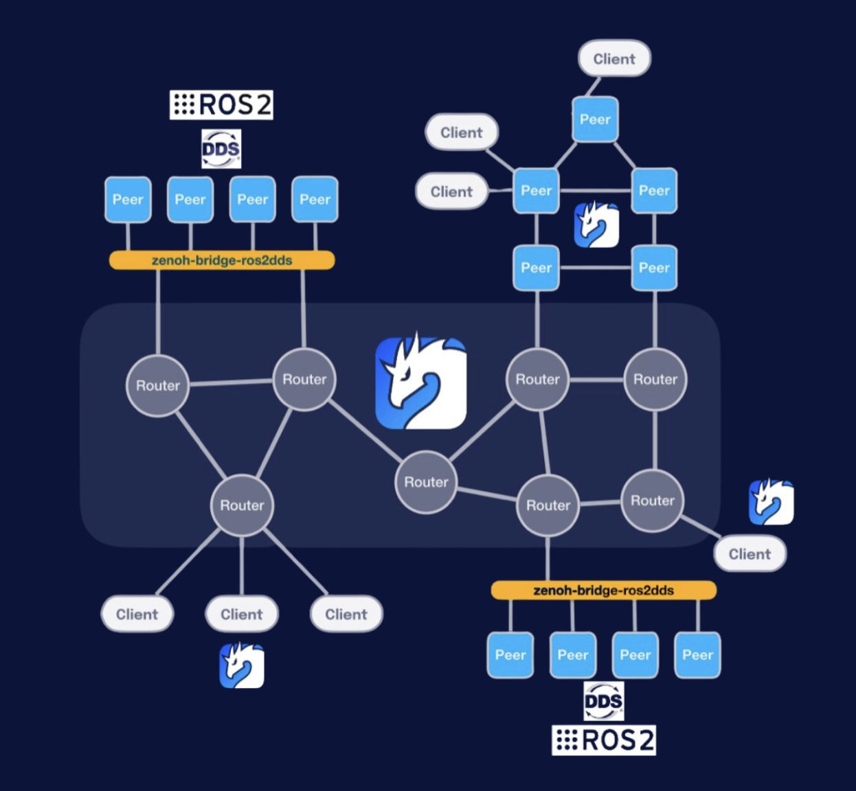 Zenoh's Top Features Released in 2023