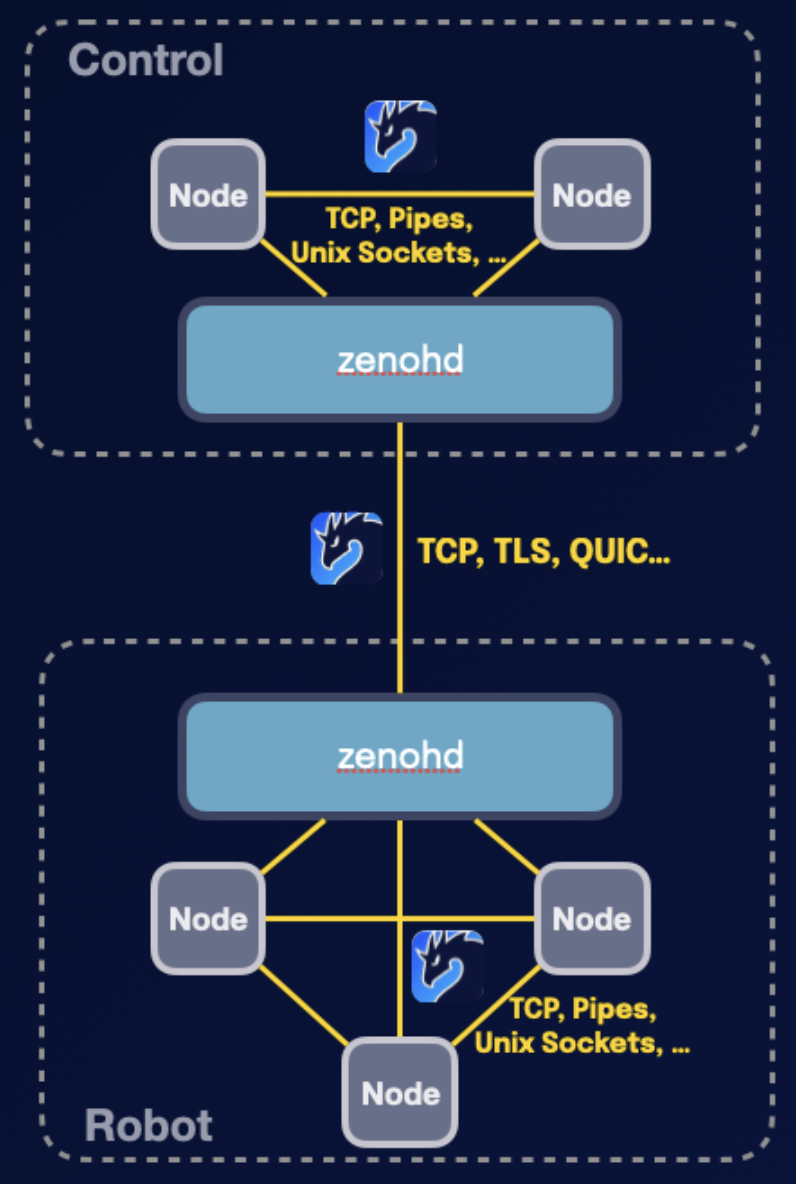 Overcoming Wireless Communication Challenges in Robotics